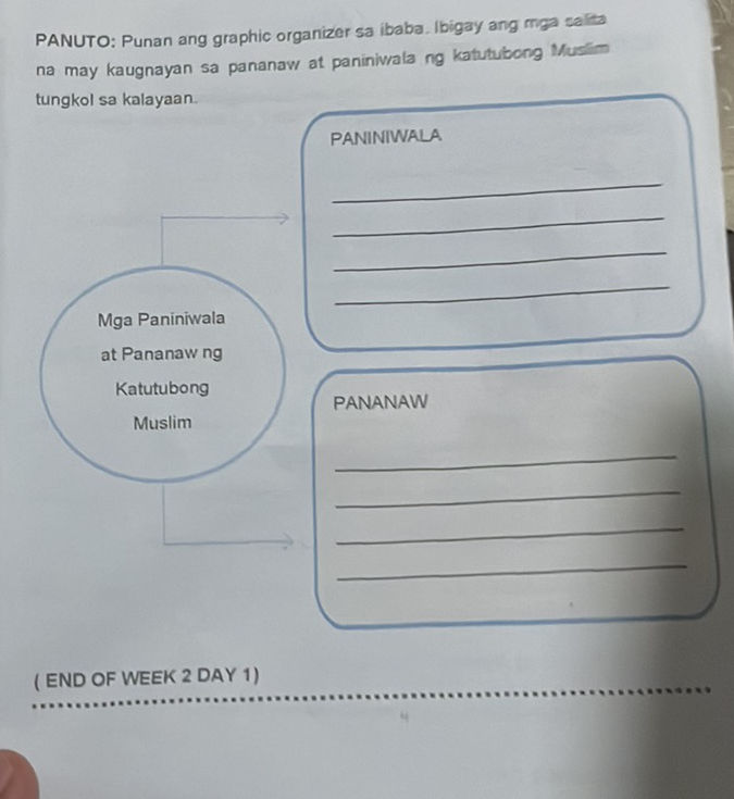 PANUTO: Punan ang graphic organizer sa | StudyX