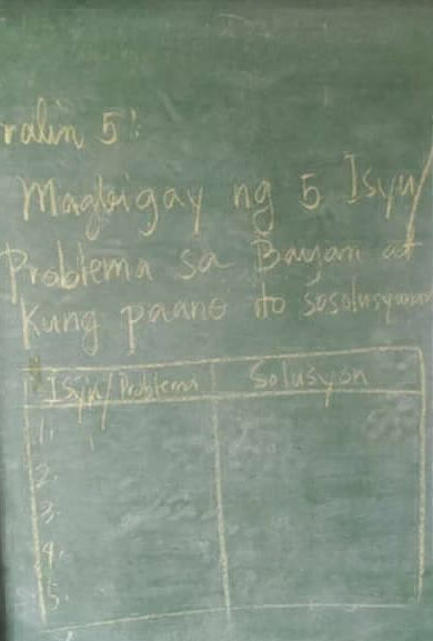ralin 5: Magbigay ng 5 Isyu Problema sa | StudyX