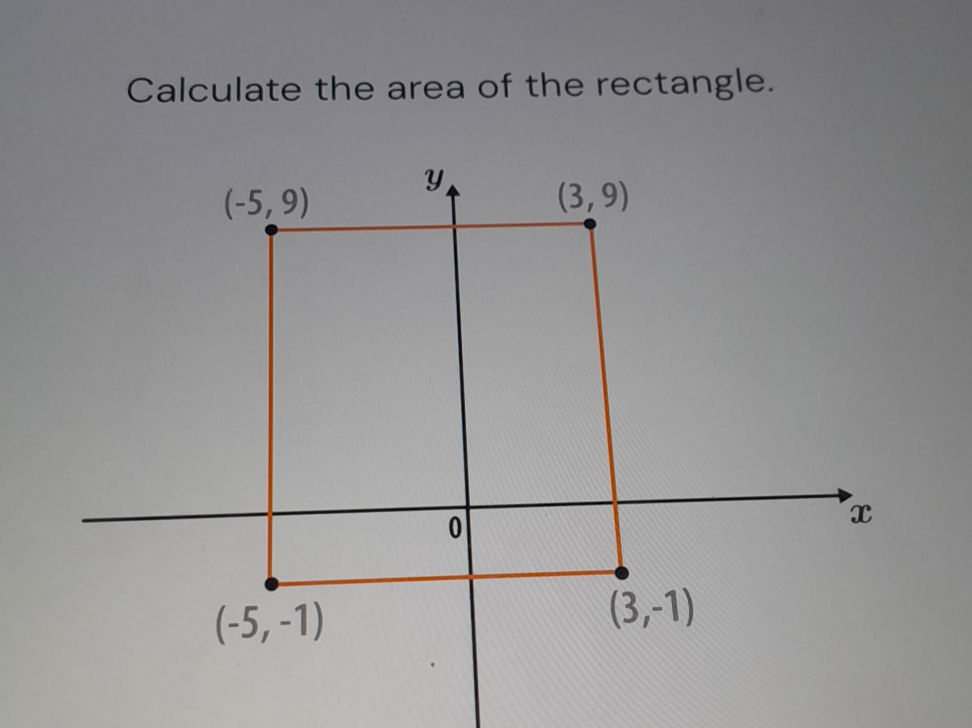 Calculate the area of the rectangle. The | StudyX