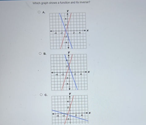 Which graph shows a function and its | StudyX
