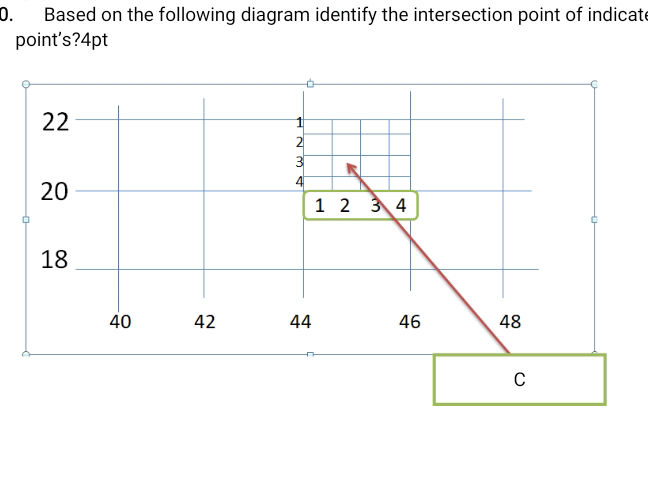 Based on the following diagram identify the | StudyX