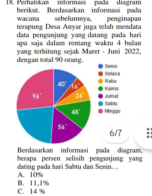 18. Perhatikan informasi pada diagram | StudyX