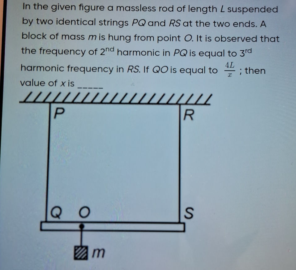 In the given figure a massless rod of length | StudyX