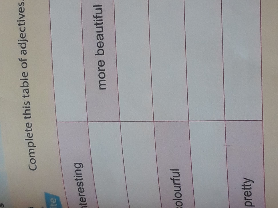 Complete this table of adjectives. | | StudyX