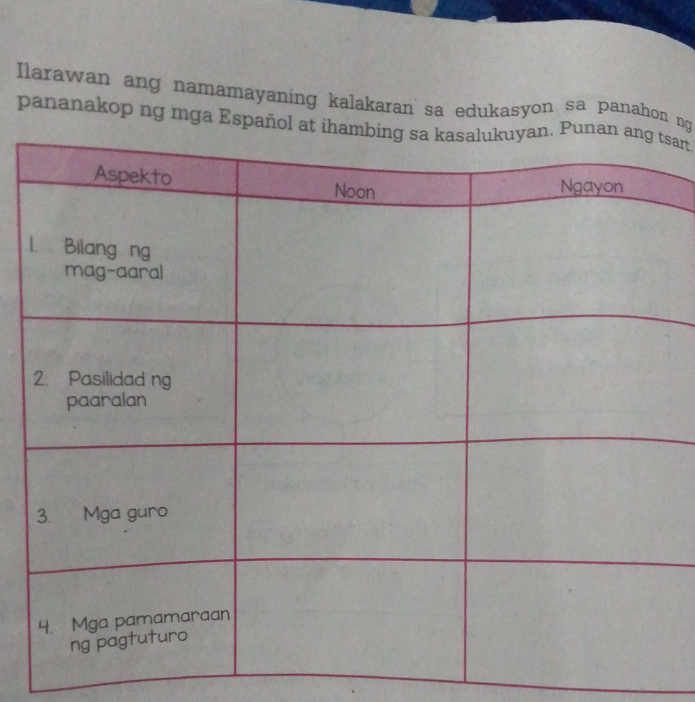 Ilarawan ang namamayaning kalakaran sa | StudyX