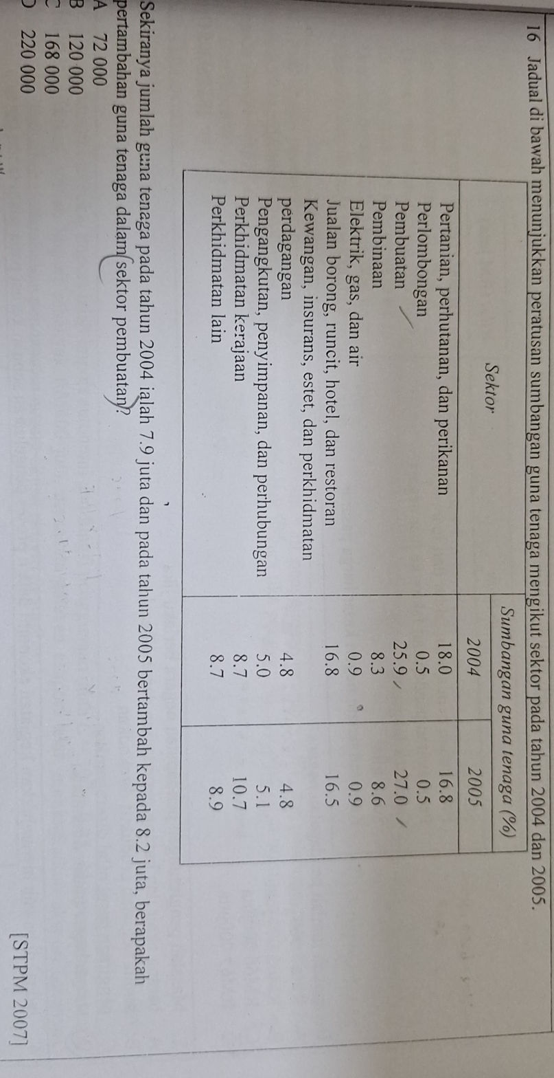 16. Jadual di bawah menunjukkan peratusan | StudyX