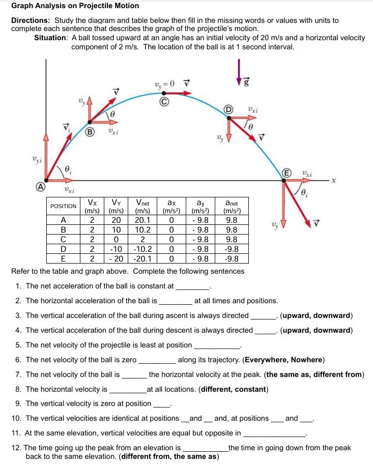 Graph Analysis on Projectile Motion | StudyX