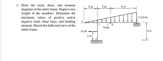 3. Draw the axial, shear, and moment | StudyX