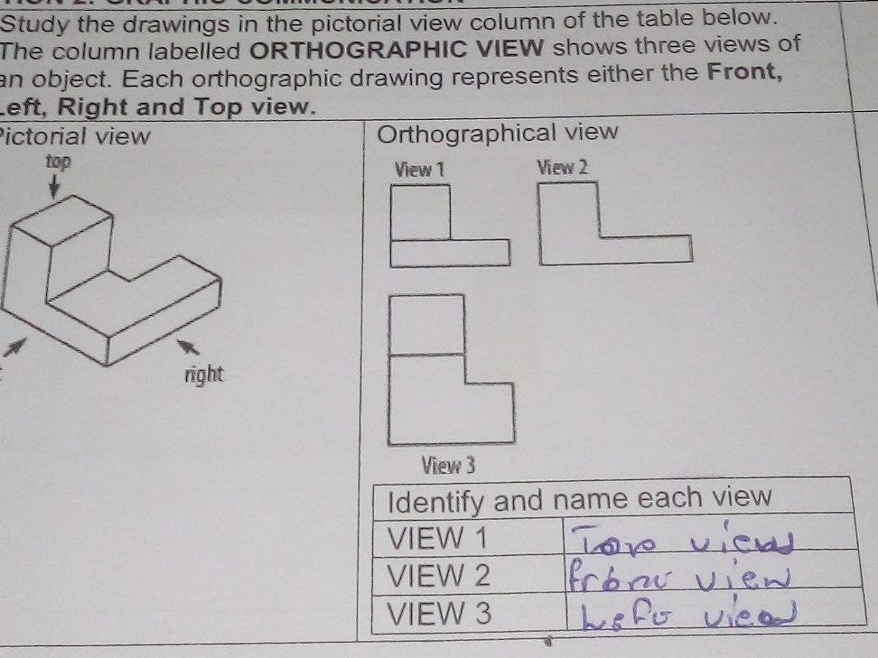 Study the drawings in the pictorial view | StudyX