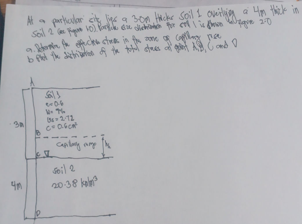 At a particular site lies a 3.0m thick Soil | StudyX