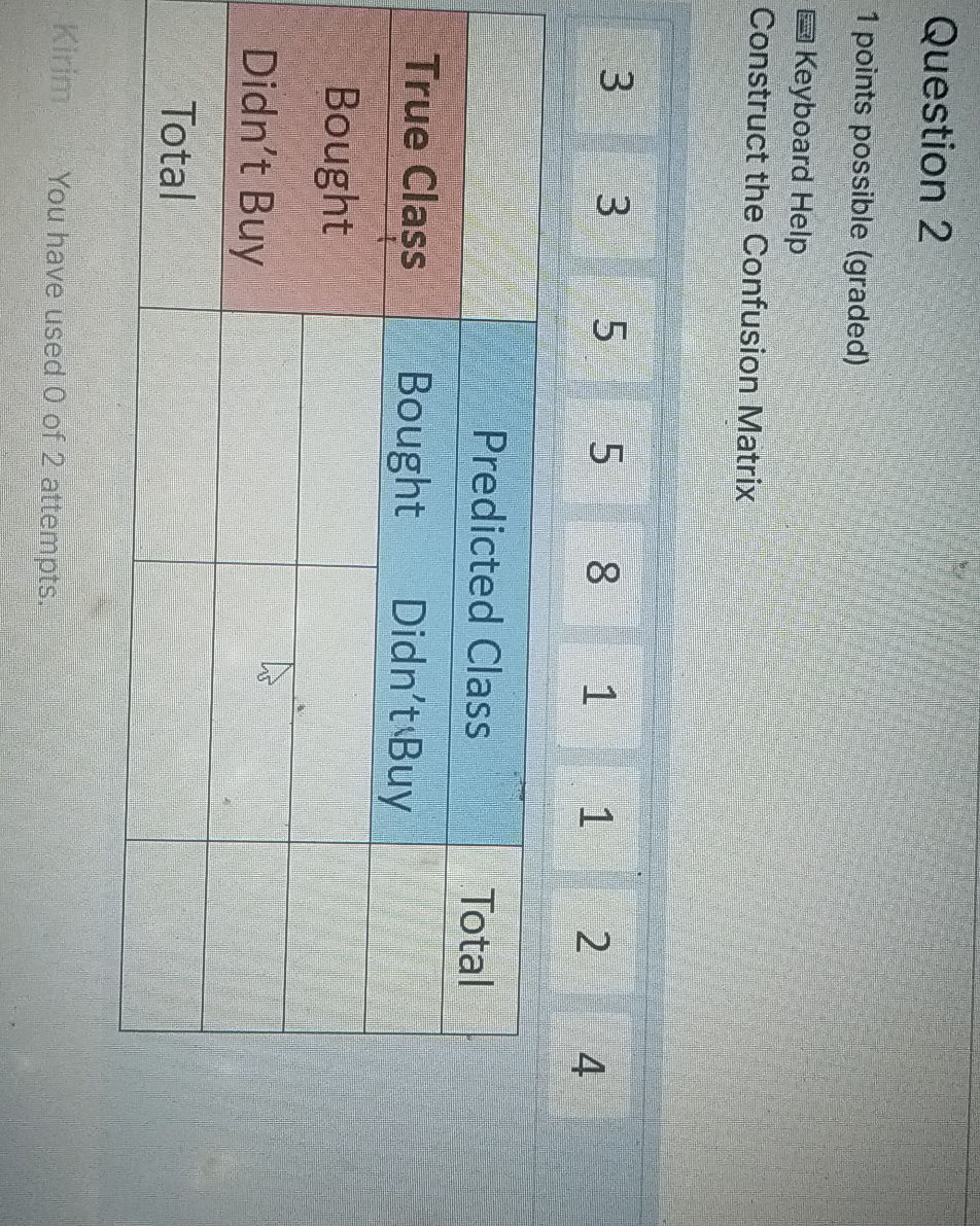 Construct the Confusion Matrix | True Class | StudyX