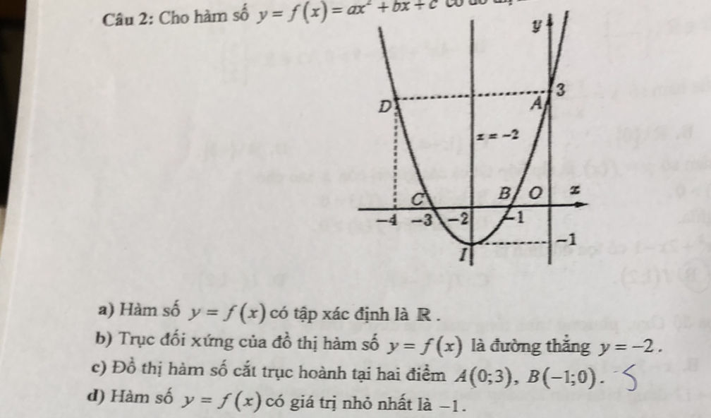 Câu 2: Cho hàm số $y = f(x) = ax^2 + bx + c$ | StudyX