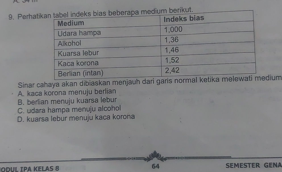 9. Perhatikan tabel indeks bias beberapa | StudyX