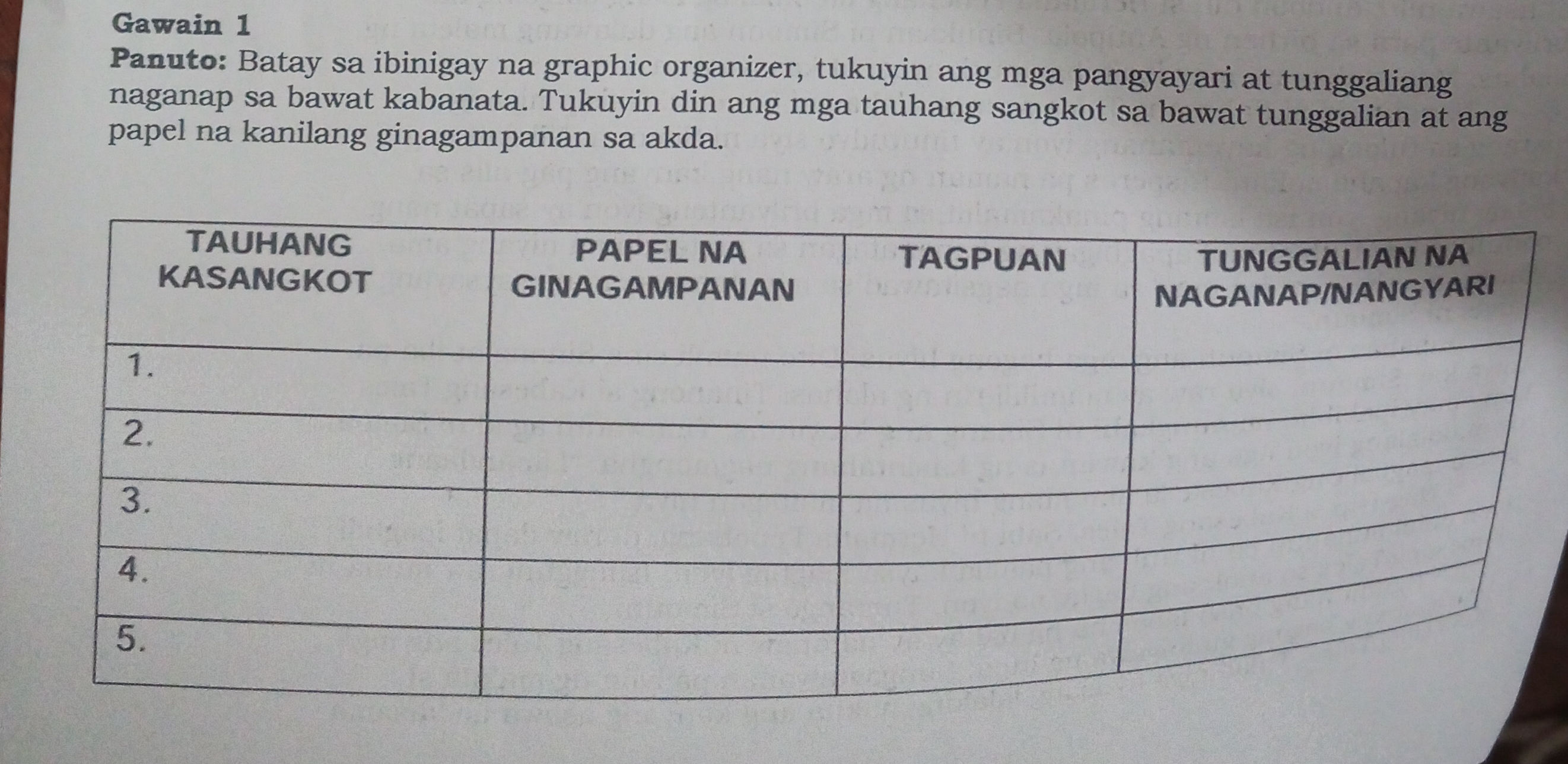 Gawain 1 Panuto: Batay sa ibinigay na | StudyX