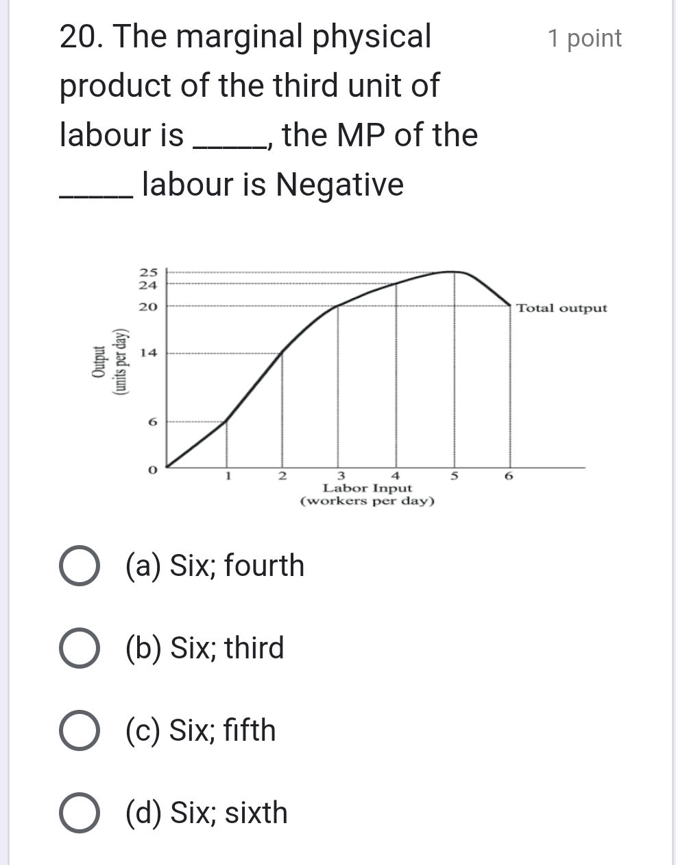 20. The marginal physical product of the | StudyX