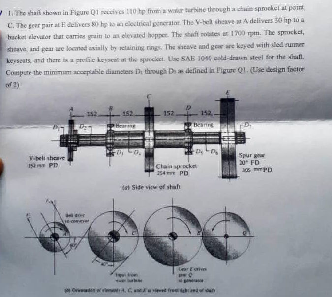 1. The shaft shown in Figure Q1 receives 110 | StudyX
