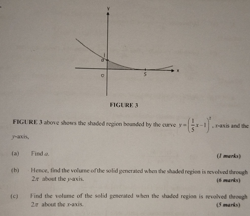 FIGURE 3 above shows the shaded region | StudyX