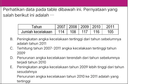 Perhatikan data pada table dibawah ini. | StudyX