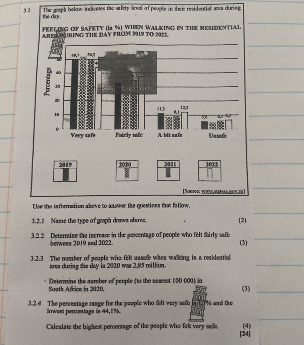 3.2 The graph below indicates the safety | StudyX
