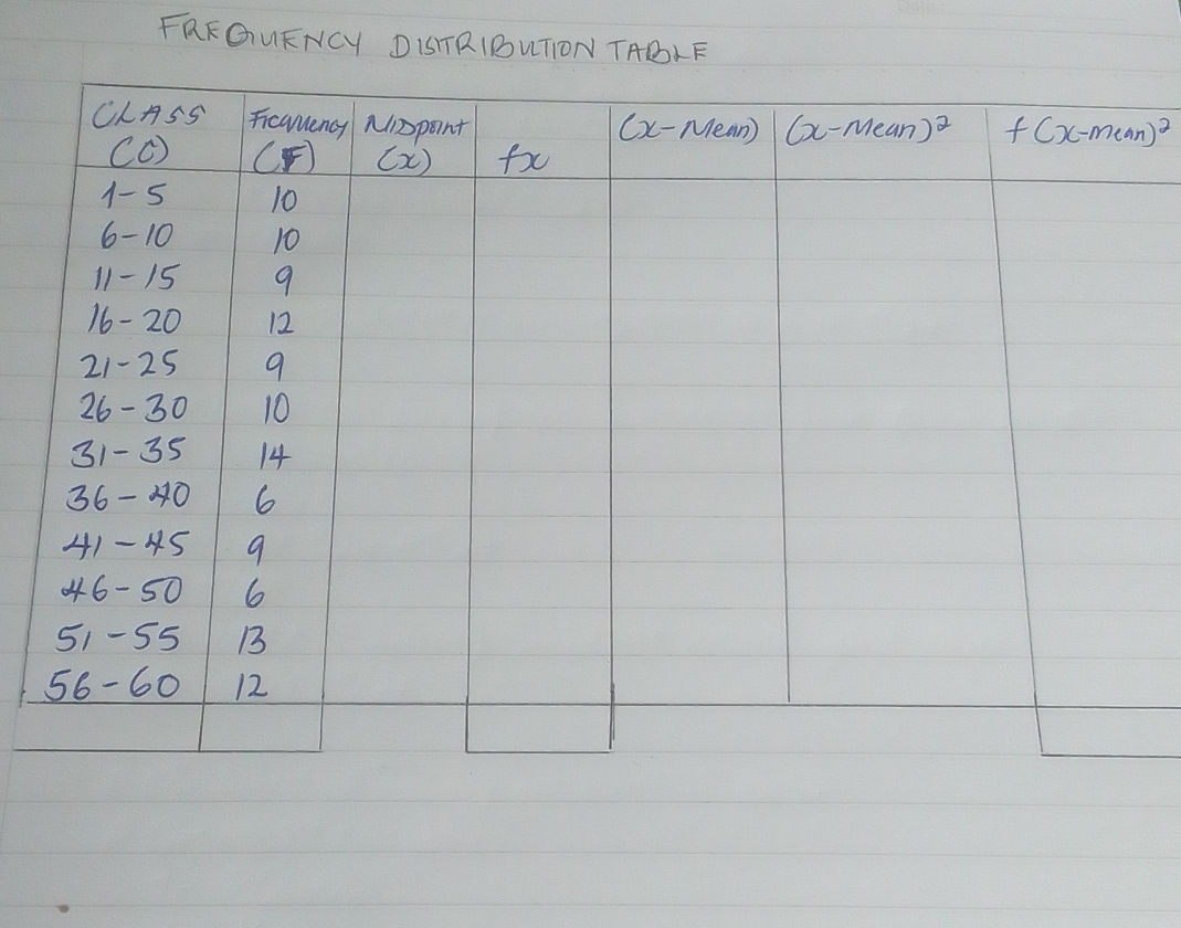 FREQUENCY DISTRIBUTION TABLE | CLASS (CO) | | StudyX