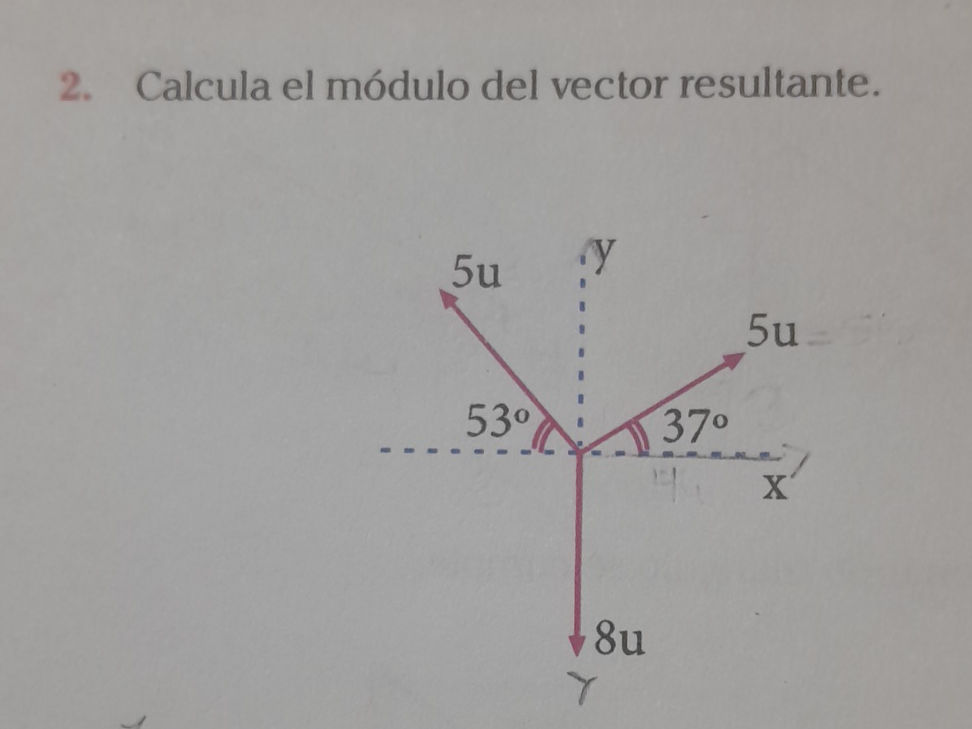 2. Calcula el módulo del vector resultante. | StudyX