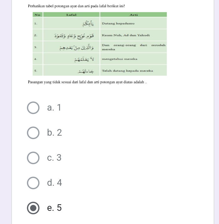 Perhatikan tabel potongan ayat dan arti pada | StudyX