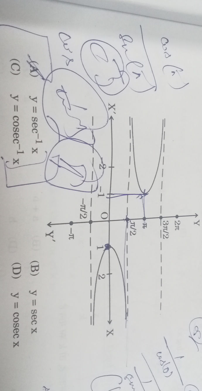 (A) y = sec⁻¹ x (B) y = sec x (C) y = | StudyX