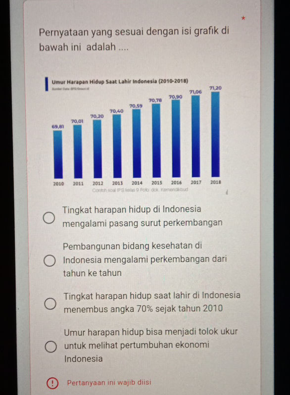 Pernyataan yang sesuai dengan isi grafik di | StudyX