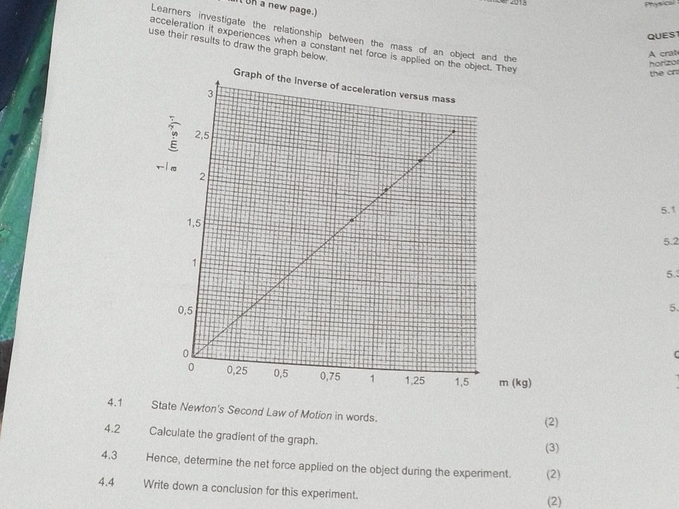 Graph of the inverse of acceleration versus | StudyX