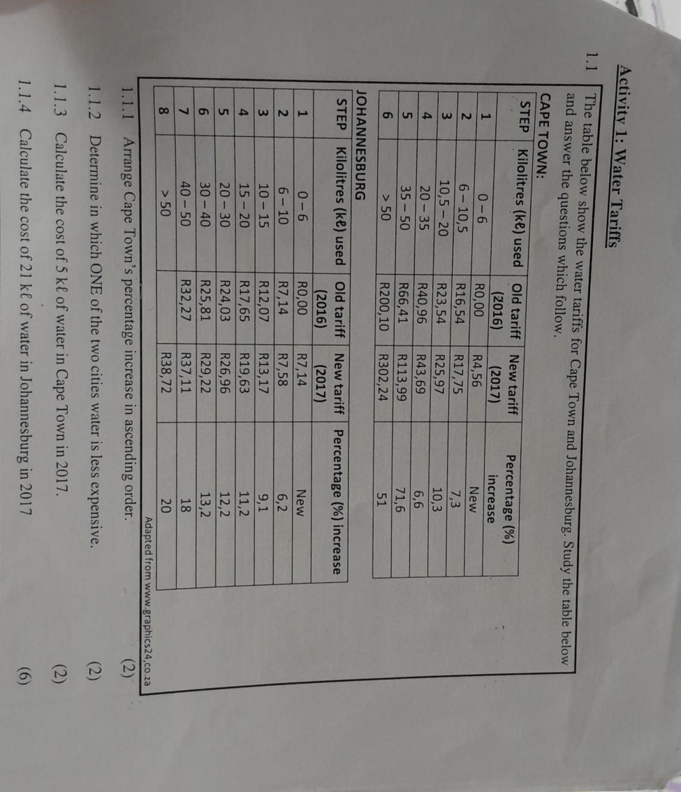 The table below shows the water tariffs for | StudyX