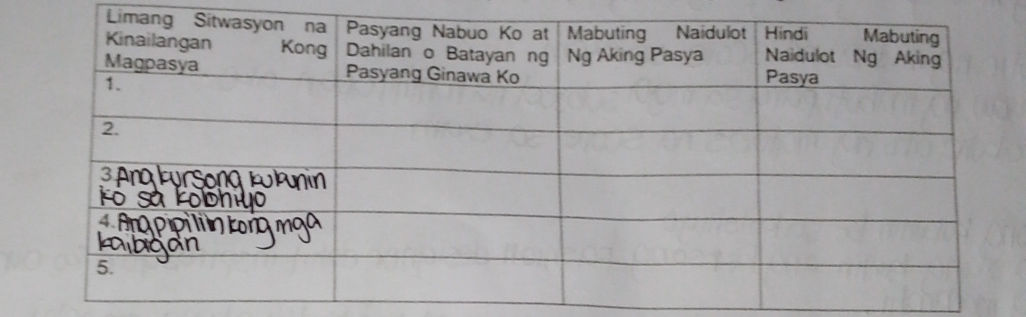 | Limang Sitwasyon na Kinailangan Magpasya | | StudyX