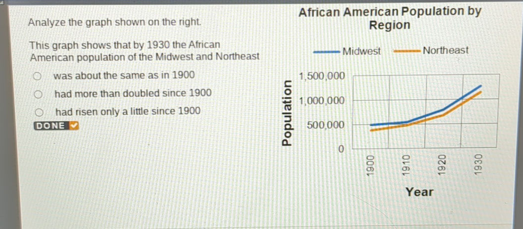 Analyze the graph shown on the right. This