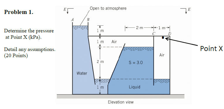 Problem 1. Determine the pressure at Point | StudyX