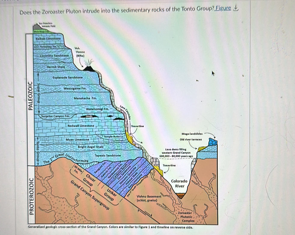 Does the Zoroaster Pluton intrude into the | StudyX
