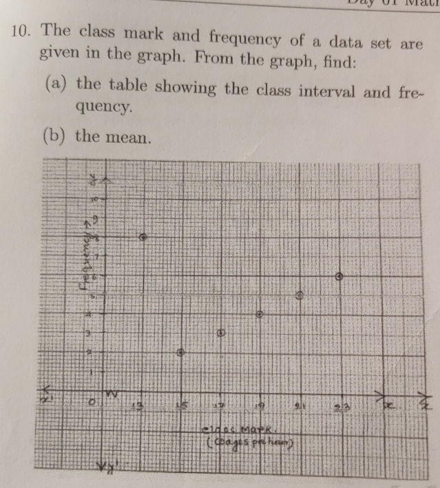 10. The class mark and frequency of a data | StudyX