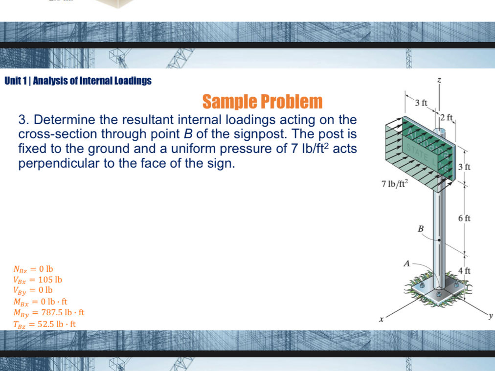 3. Determine the resultant internal loadings | StudyX
