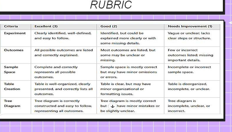 RUBRIC | Criteria | Excellent (3) | Good | StudyX