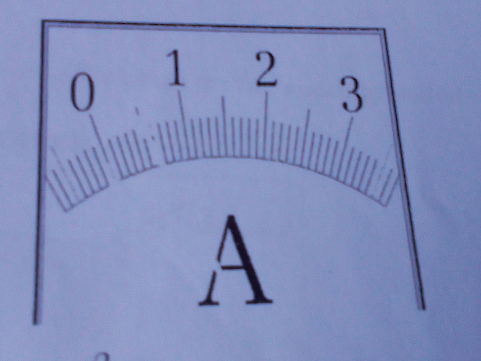 The image shows an ammeter. The scale ranges | StudyX