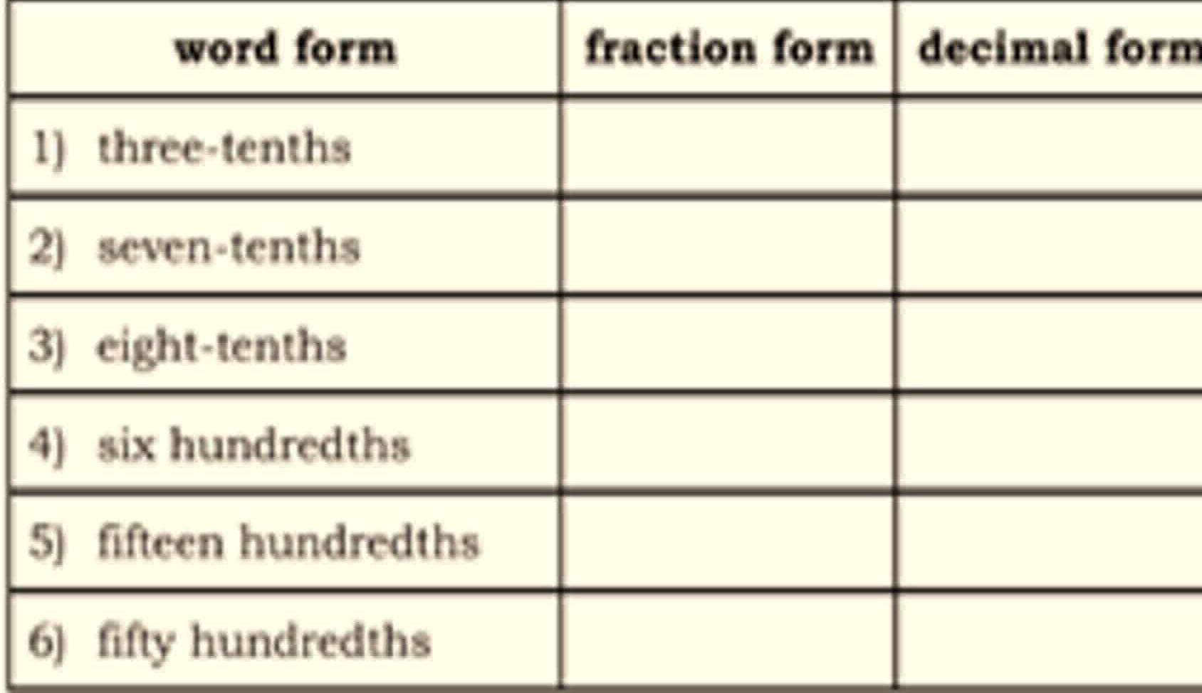 | word form | fraction form | decimal form | | StudyX