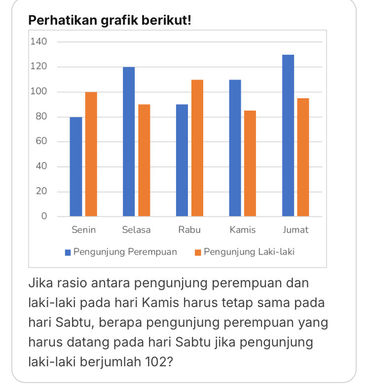 Perhatikan grafik berikut! Jika rasio | StudyX