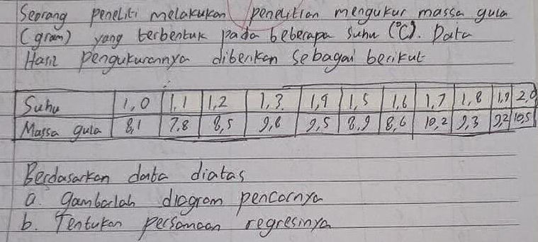 Seorang peneliti melakukan penelitian | StudyX