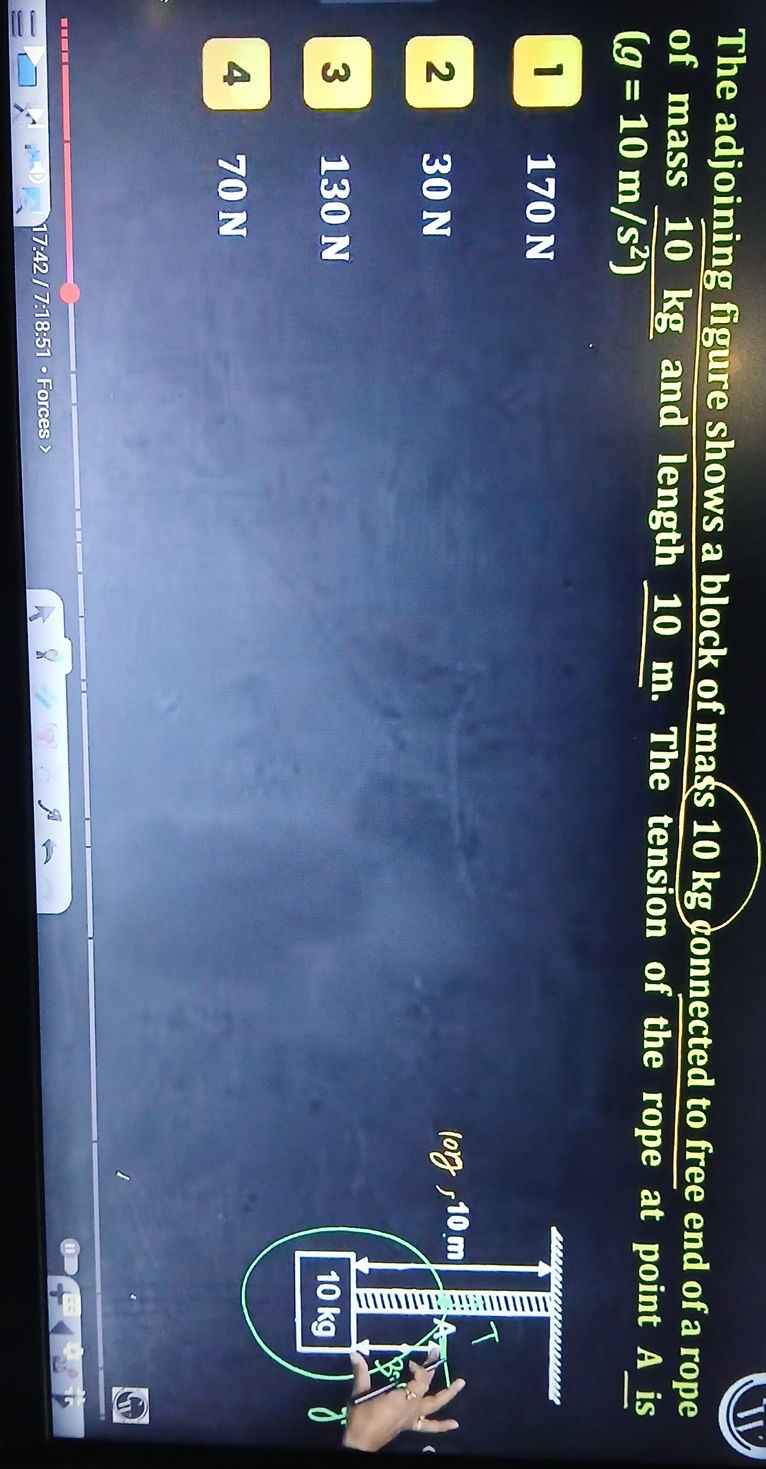 The adjoining figure shows a block of mass | StudyX