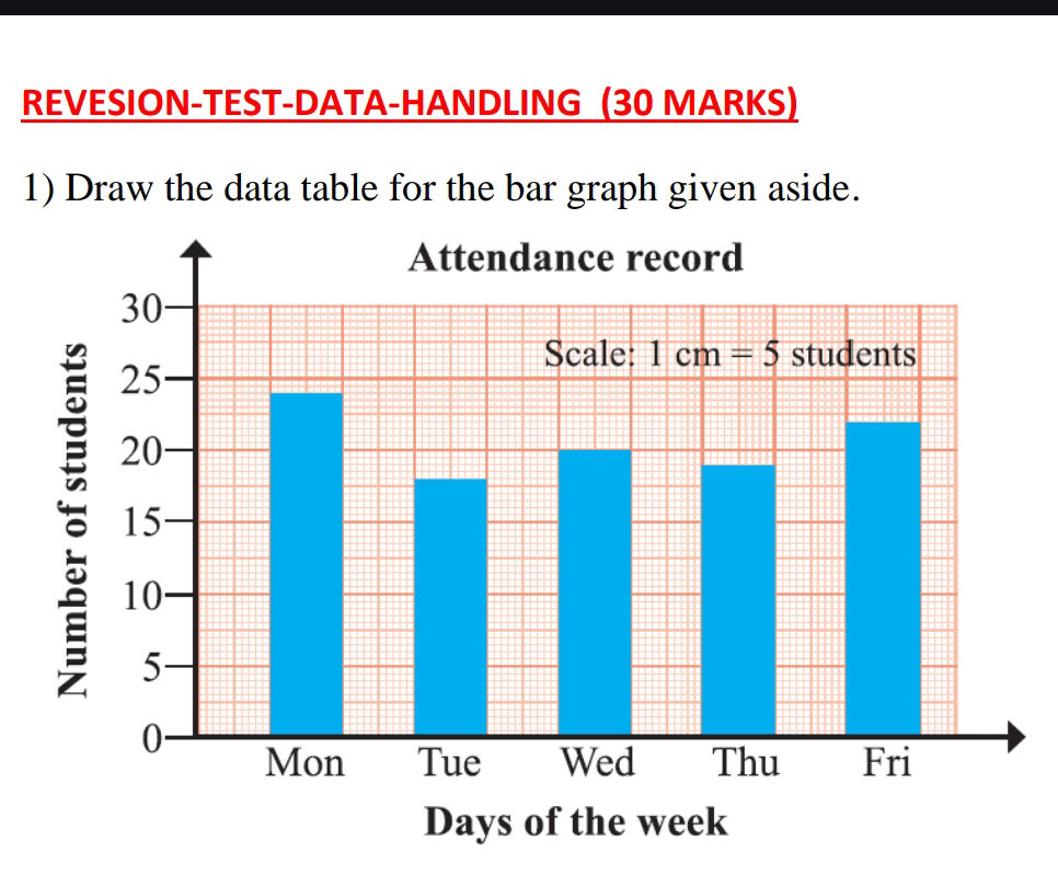 1) Draw the data table for the bar graph | StudyX