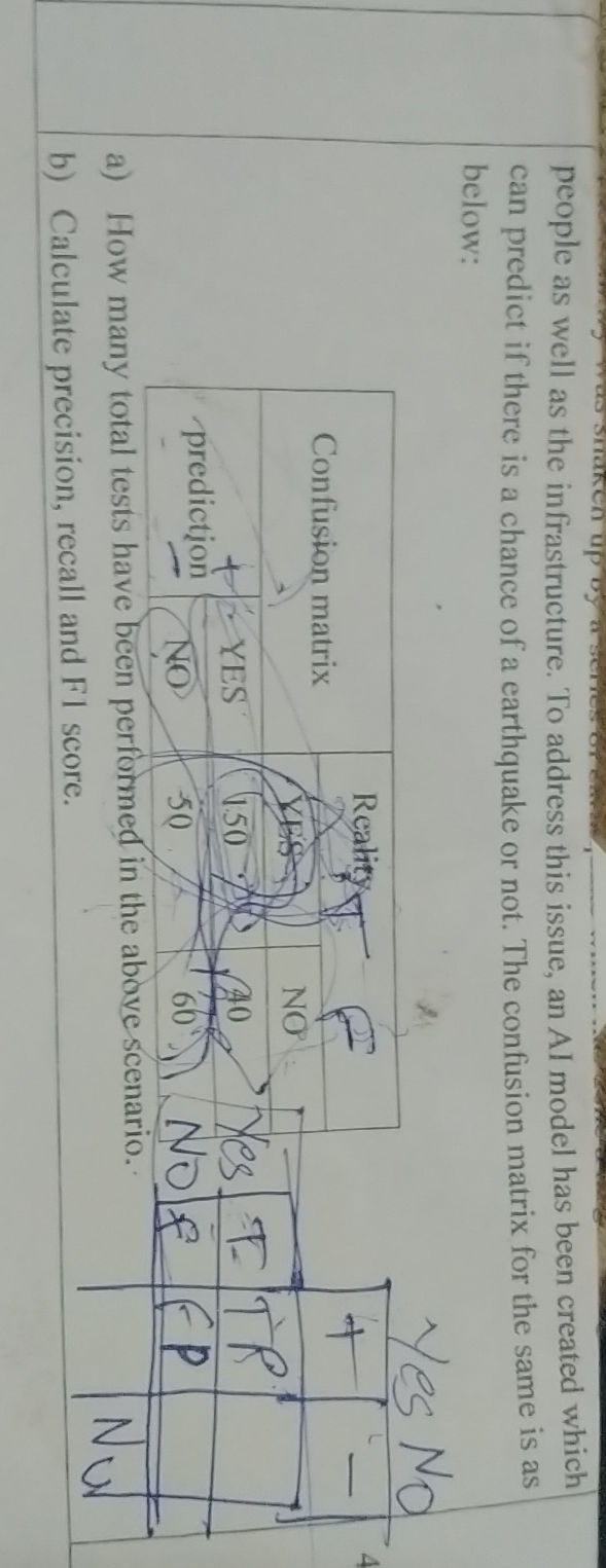 Confusion matrix | | Yes | No | | StudyX