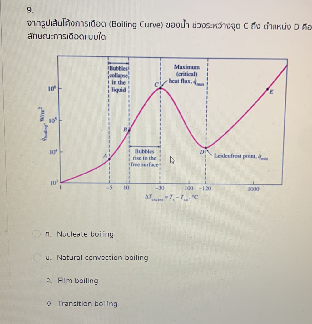 9. จากรูปเส้นโค้งการเดือด (Boiling Curve) | StudyX