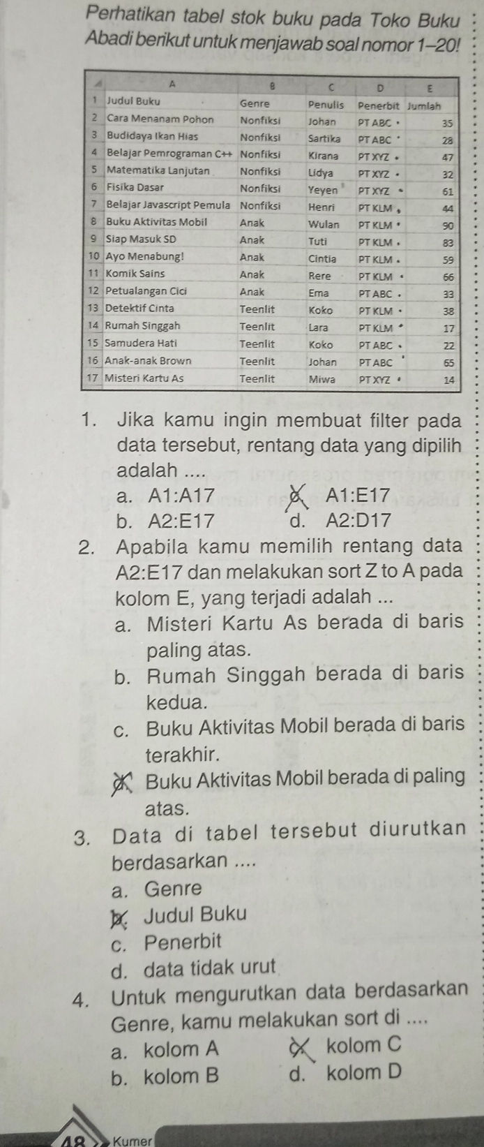 Perhatikan tabel stok buku pada Toko Buku | StudyX