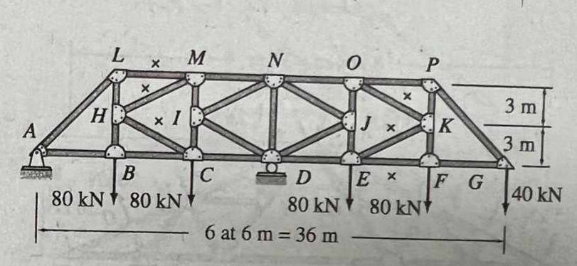 The image shows a truss bridge with labeled | StudyX