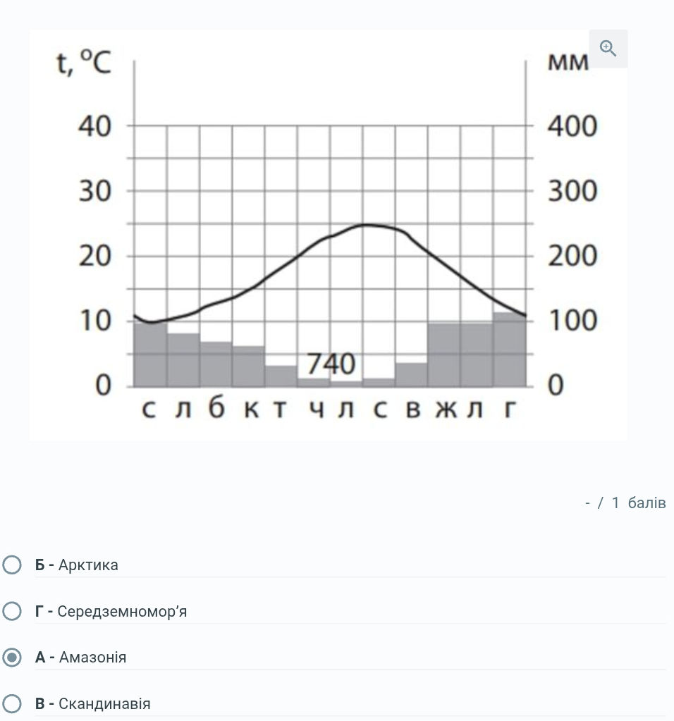 The image contains a graph showing | StudyX