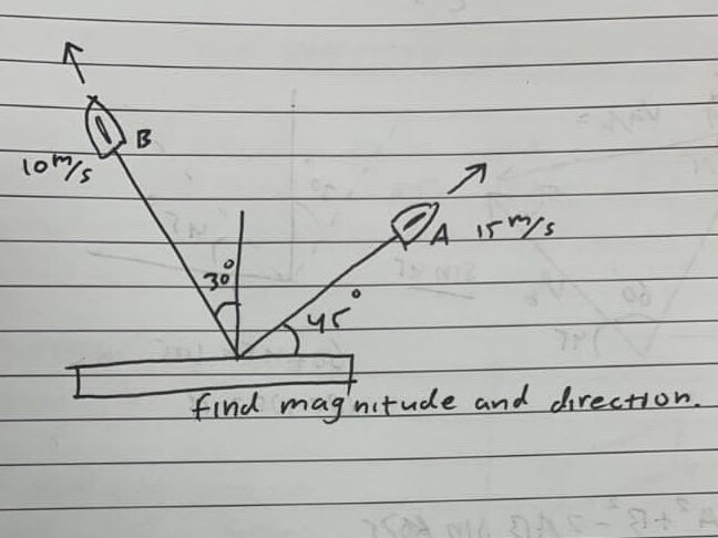 Find magnitude and direction. The image | StudyX