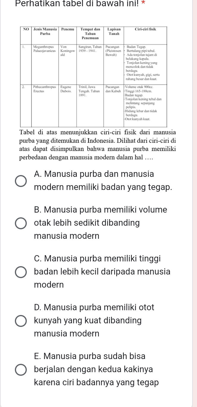 Perhatikan tabel di bawah ini! | NO | Jenis | StudyX